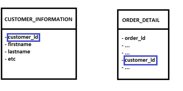 Como optimizar una base de datos Mysql - Chaos Requiem